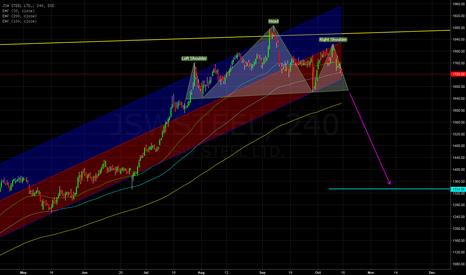 JSWSTEEL Stock Price and Chart — TradingView — India
