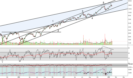 SOXL Stock Price and Chart — TradingView