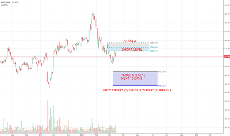 AXISBANK Stock Price and Chart — TradingView — India