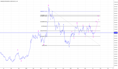 RR. Stock Price and Chart — TradingView