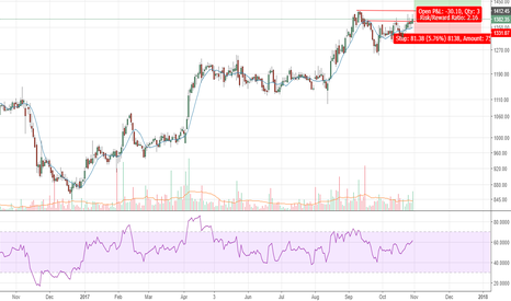 CONCOR Stock Price and Chart — TradingView — India