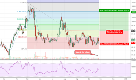 CUMMINSIND Stock Price and Chart — TradingView — India