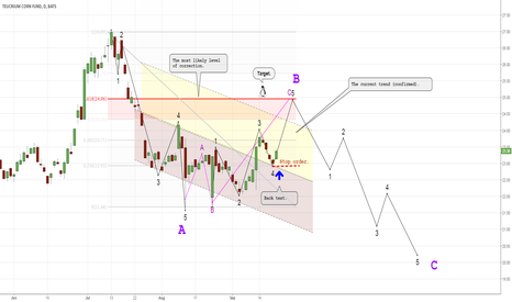 CORN Stock Price and Chart — TradingView
