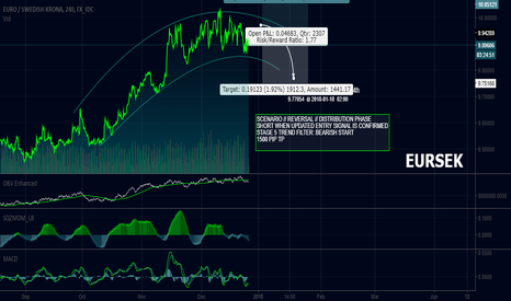 EUR SEK Chart – Euro to Swedish Krona Rate — TradingView