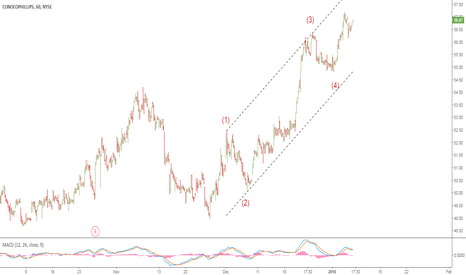 COP Stock Price and Chart — TradingView