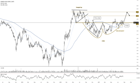 KGC Stock Price and Chart — TradingView