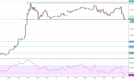 GBP JPY Chart – Pound to Yen Rate — TradingView — India