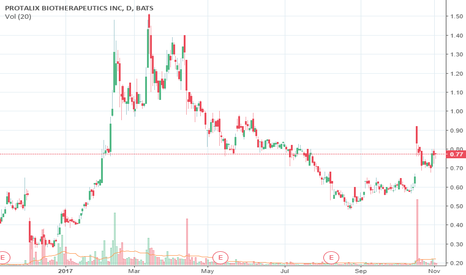 PLX Stock Price and Chart — TradingView