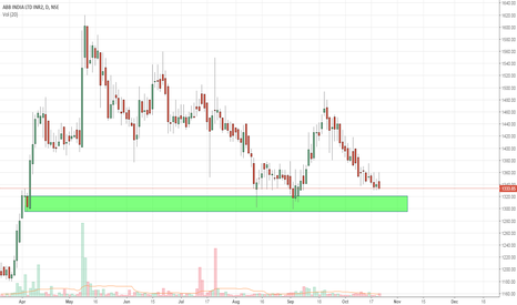 ABB Stock Price and Chart — TradingView