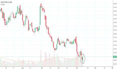 INCY Stock Price and Chart — TradingView