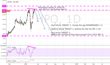 HPQ Stock Price and Chart — TradingView