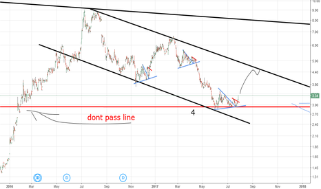 DRD Stock Price and Chart — TradingView