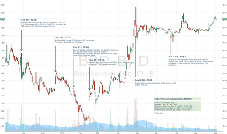 BBD.B Stock Price and Chart — TradingView