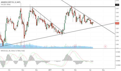 AMRN Stock Price and Chart — TradingView
