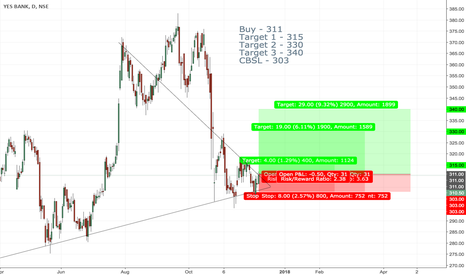 YESBANK Stock Price and Chart — TradingView — India