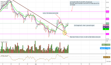 PSX Stock Price and Chart — TradingView