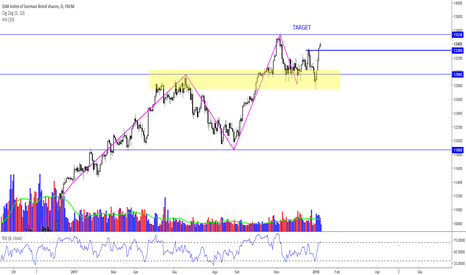 GER30 grafico e quotazioni — TradingView