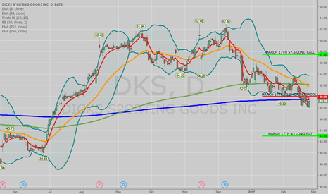 DK Stock Price and Chart — TradingView