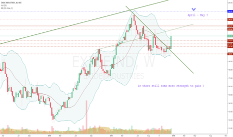 EXIDEIND Stock Price and Chart — TradingView — India