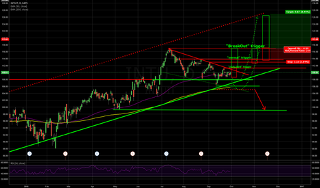 INTU Stock Price and Chart — TradingView