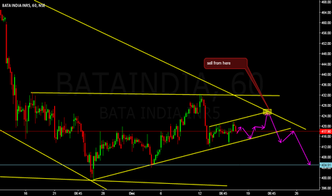 BATAINDIA Stock Price and Chart — TradingView
