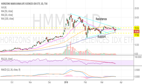 HMMJ Stock Price and Chart — TradingView