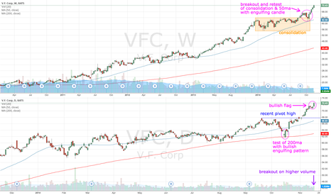VFC Stock Price and Chart — TradingView