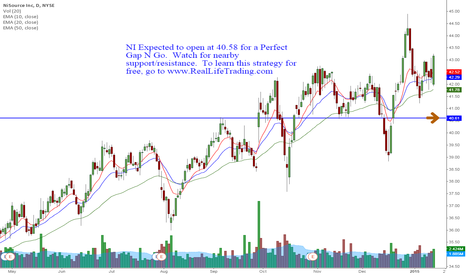 NI Stock Price and Chart — TradingView