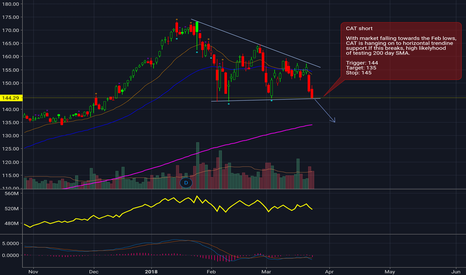 CAT Stock Price and Chart — TradingView