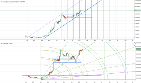 Gann — Technical Analysis and Trading Ideas — TradingView