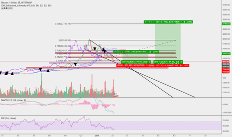 BTC/USD – ビットコイン チャート＆価格 — TradingView