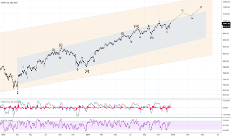 NIFTY Charts and Quotes — TradingView