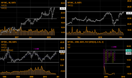 HPQ Stock Price and Chart — TradingView