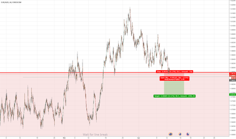 EUR AUD Chart – Euro to Australian Dollar Rate — TradingView
