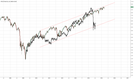 Consumer Price Index for All Urban Consumers: All Items (USA Inflation ...