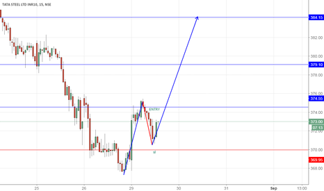 TATASTEEL Stock Price and Chart — TradingView