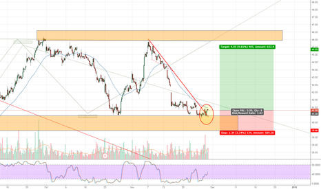 HAL Stock Price and Chart — TradingView