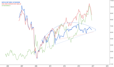 VNQ Stock Price and Chart — TradingView