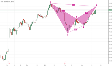 TITAN Stock Price and Chart — TradingView — India