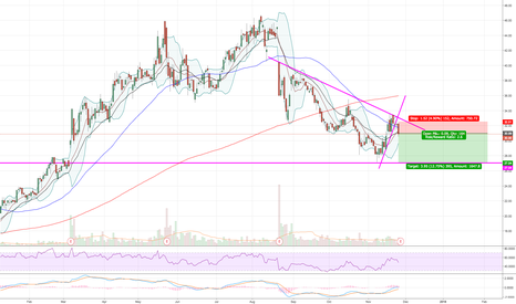 MOMO Stock Price and Chart — TradingView