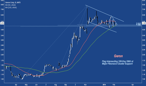 GERN Stock Price and Chart — TradingView