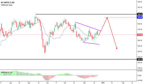 ACC Stock Price and Chart — TradingView — India