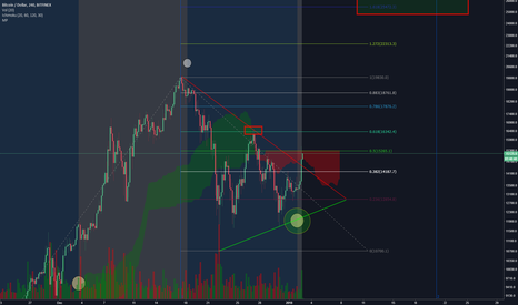 Moon Phases — Technical Analysis and Trading Ideas — TradingView
