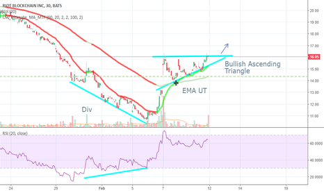 RIOT Stock Price and Chart — TradingView
