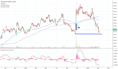 SBIN Stock Price and Chart — TradingView