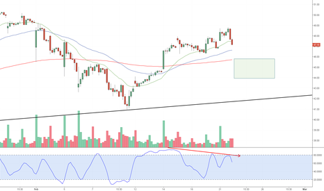 JD Stock Price and Chart — TradingView