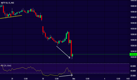 Oscillators — Technical Analysis and Trading Ideas — TradingView — India