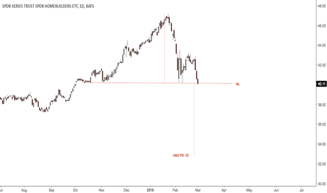 XHB Stock Price and Chart — TradingView