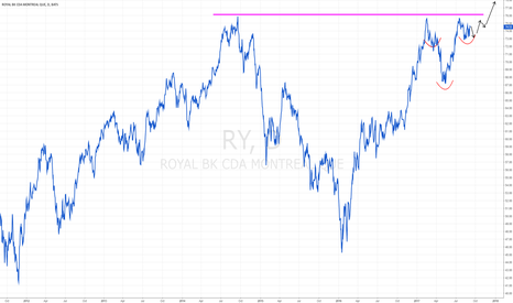 RY Stock Price and Chart — TradingView