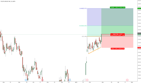 PHM Stock Price and Chart — TradingView
